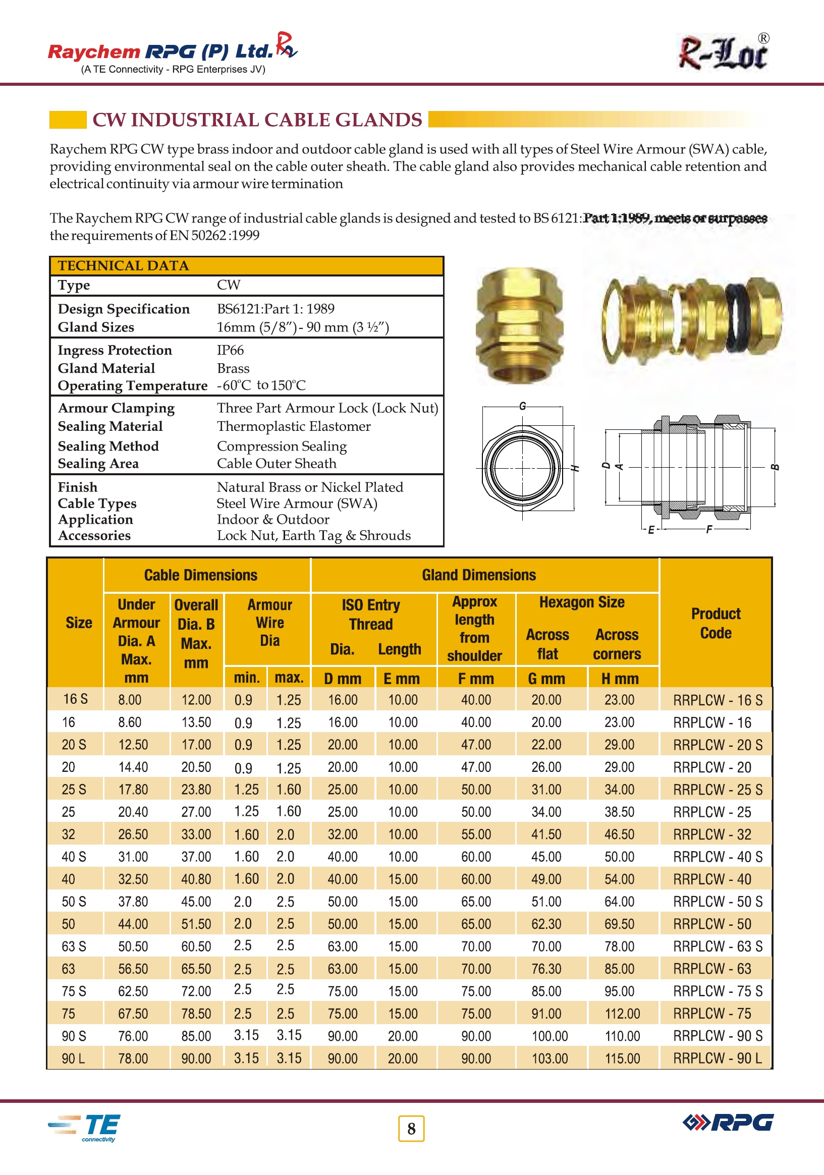 Brass Gland Price List at Nancy Milne blog